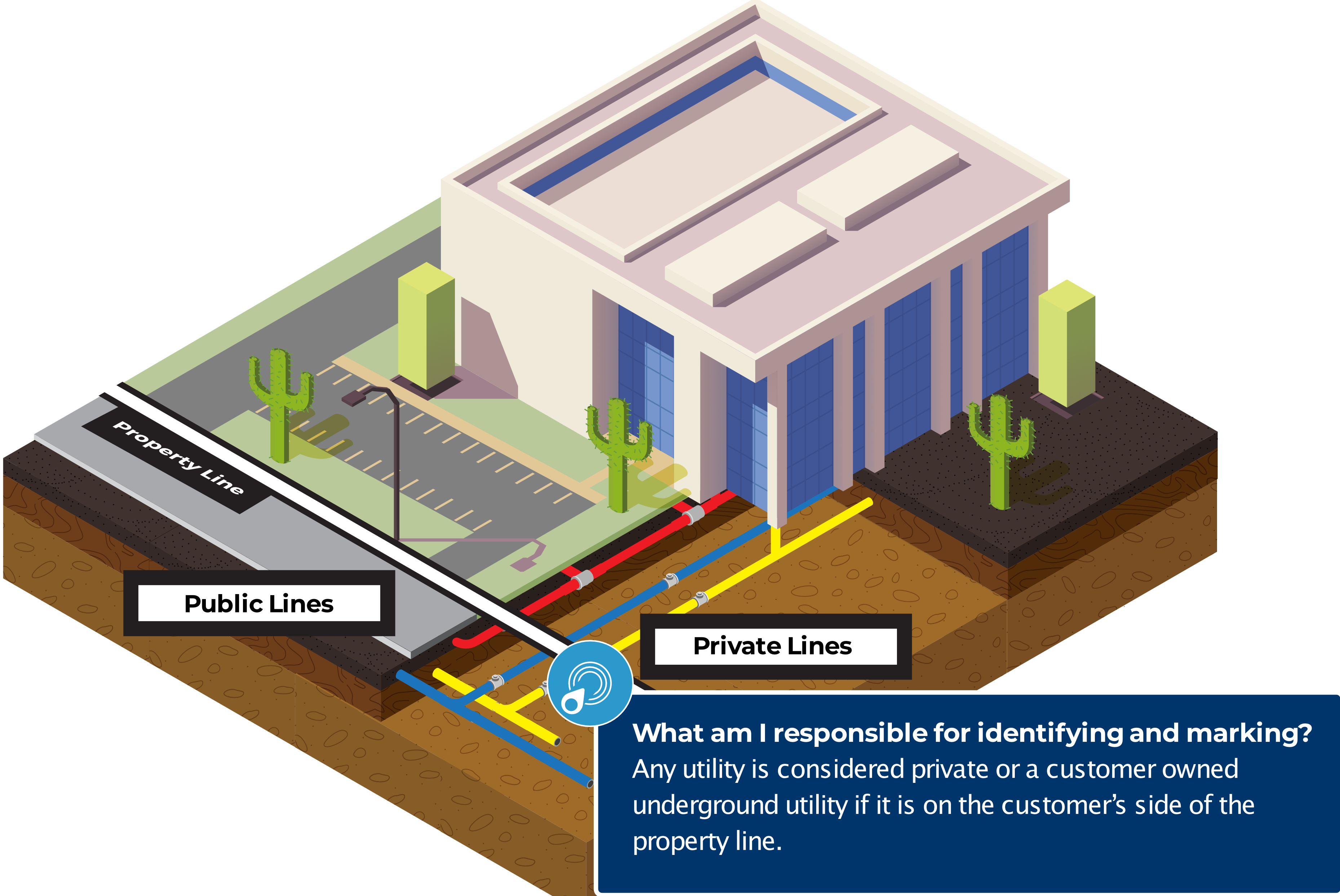 Underground Utility Locating Services | Private Locator in Arizona